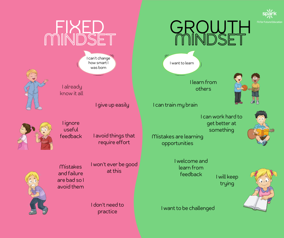 Why is growth mindset development essential in high school students ...