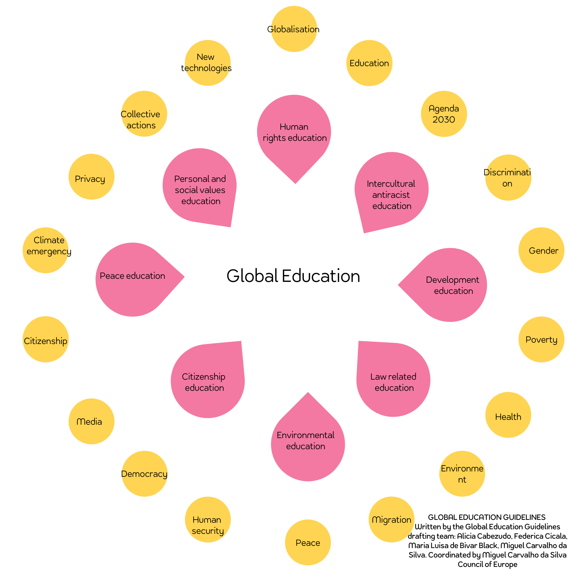 Guidelines for a successful global education | Spark by Transylvania ...